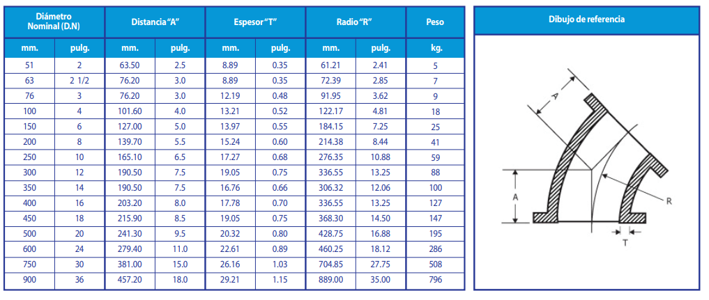 CODO FOFO BRIDADO 45°X12 PULGADAS 200 PSI | ITSAMEXICO